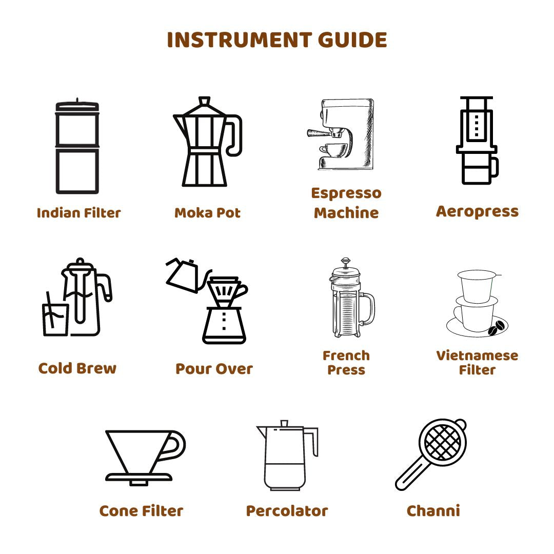 Robusta Kaapi Royale – Kumaradhara Coffee